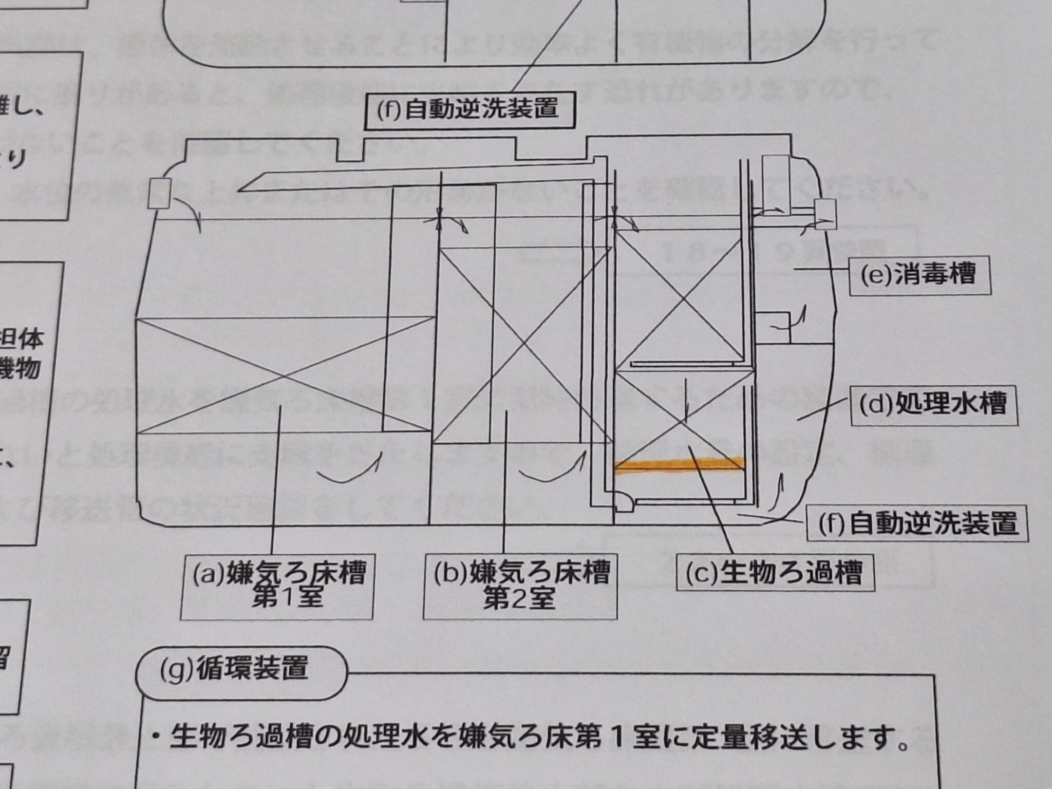 ハウステック KGR2-5型 浄化槽が満水状態に！対処方法と注意点を解説 | 初心者のための浄化槽管理士 実践ガイド | 浄化槽ワークス