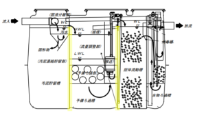 ダイエー 浄化槽 FCS-5型 点検ポイント解説 | 初心者のための浄化槽管理士 実践ガイド | 浄化槽ワークス